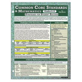 math standard reference sheet